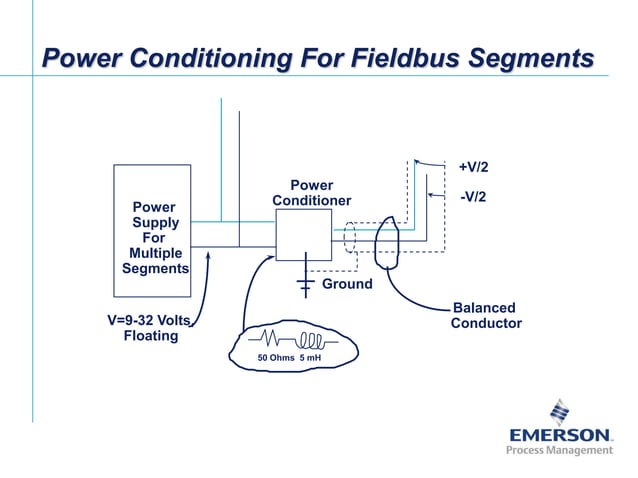 Fieldbus Tutorial Part 4 - Installation of Fieldbus | PDF | Operating Systems | Computer ...