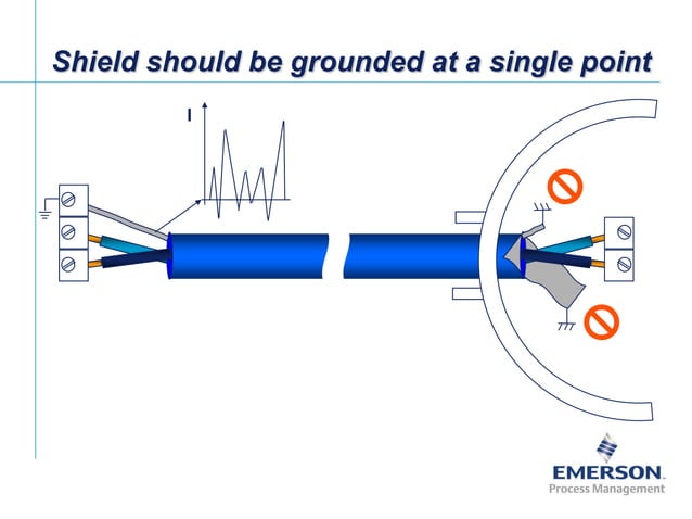 Fieldbus Tutorial Part 4 - Installation of Fieldbus | PDF | Operating Systems | Computer ...