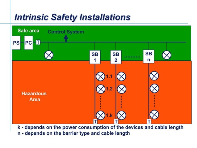 Fieldbus Tutorial Part 4 - Installation of Fieldbus | PDF | Operating Systems | Computer ...