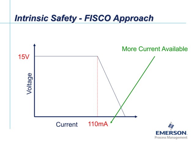Fieldbus Tutorial Part 4 - Installation of Fieldbus | PDF | Operating Systems | Computer ...