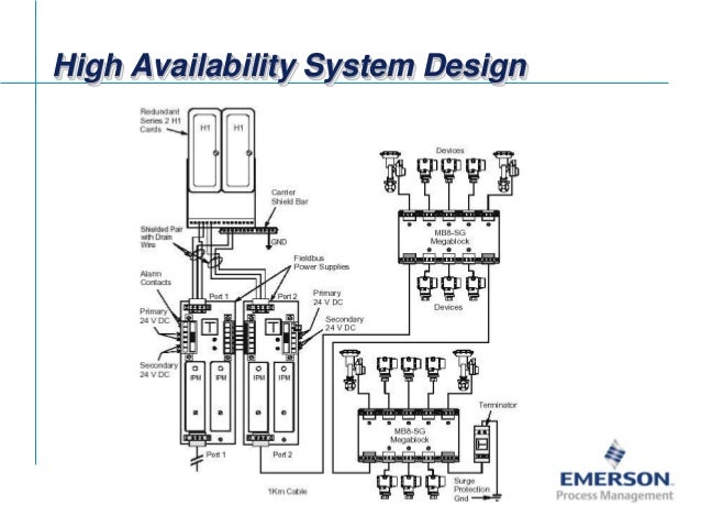 Fieldbus Tutorial Part 4 - Installation of Fieldbus