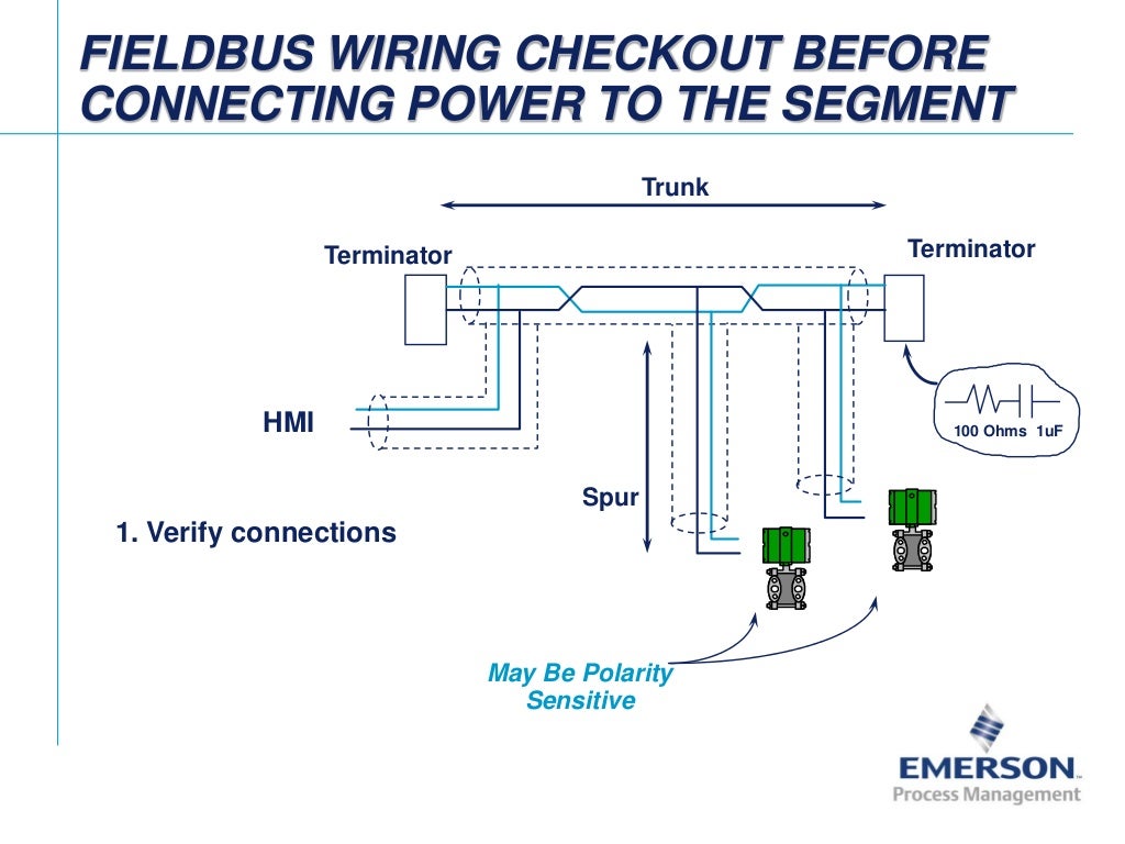 Fieldbus Tutorial Part 4 - Installation of Fieldbus