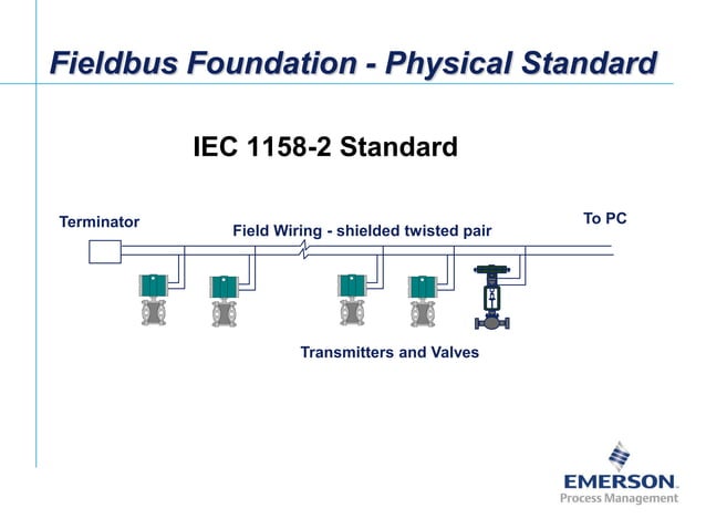 Fieldbus Tutorial Part 6 - Fieldbus Standard | PDF | Business ...