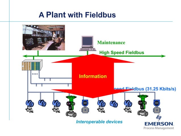 Fieldbus Tutorial Part 7 - Fieldbus Communication | PDF