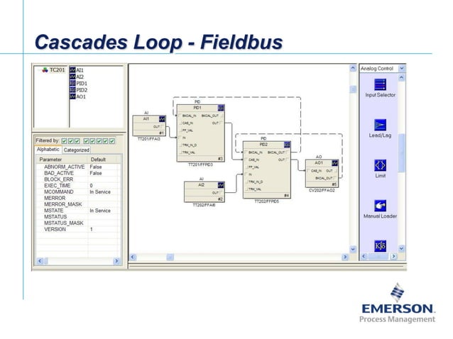 Fieldbus Tutorial Part 8 Fieldbus Function Blocks 2633
