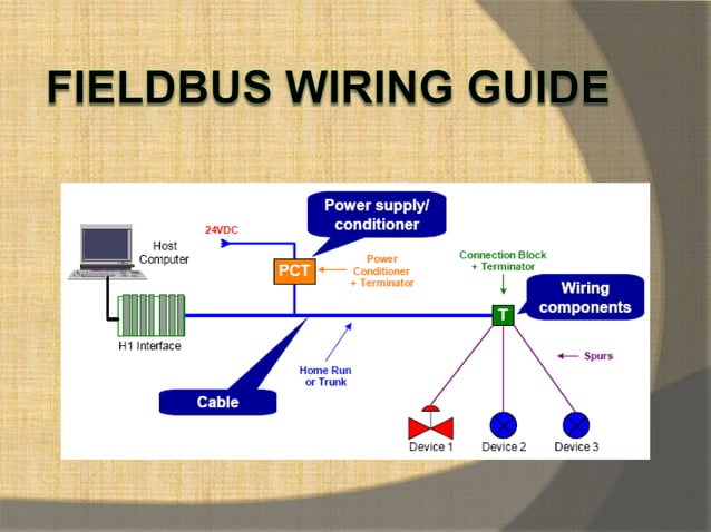 Fieldbus wiring guide | PPTX