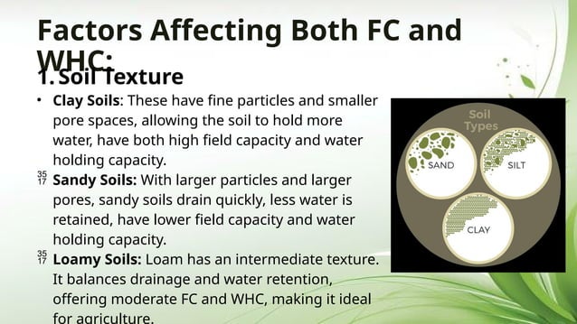 Field Capacity and water holding capacity of soil.pptx