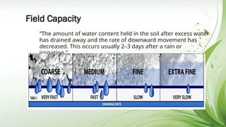 Field Capacity and water holding capacity of soil.pptx
