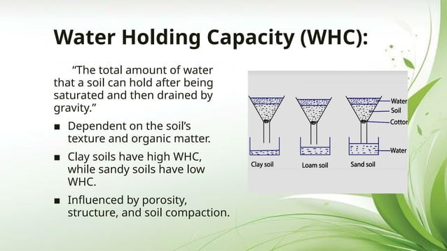 Field Capacity and water holding capacity of soil.pptx