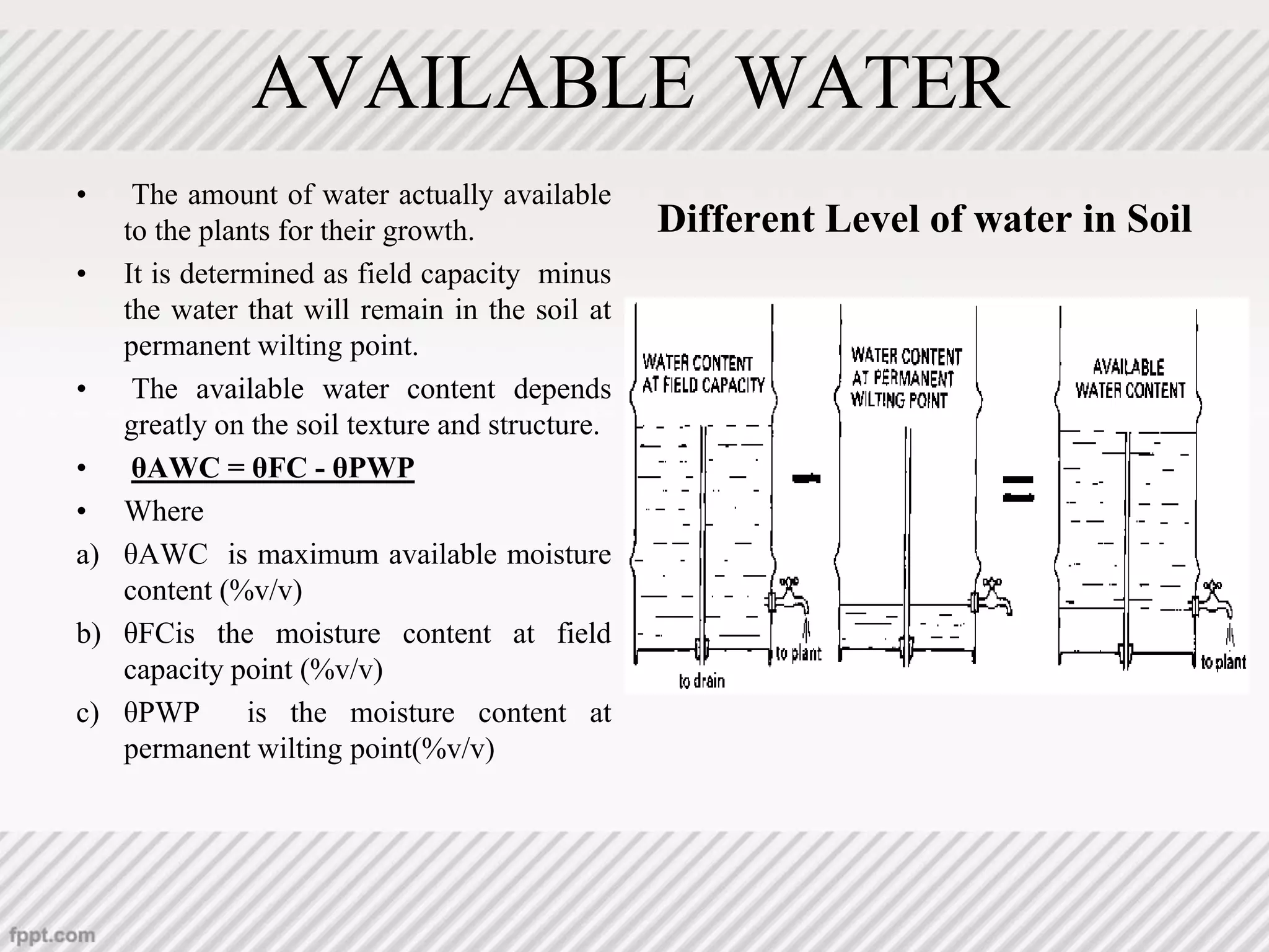Field Capacity of Water.ppt