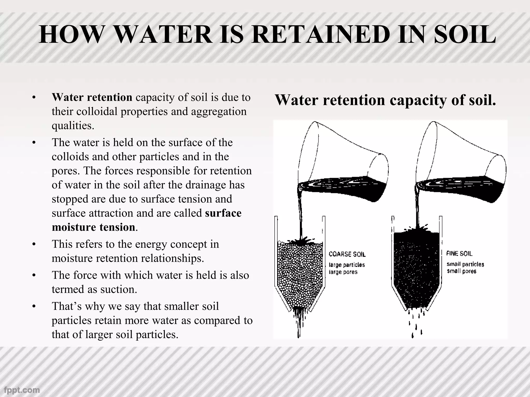 Field Capacity of Water.ppt