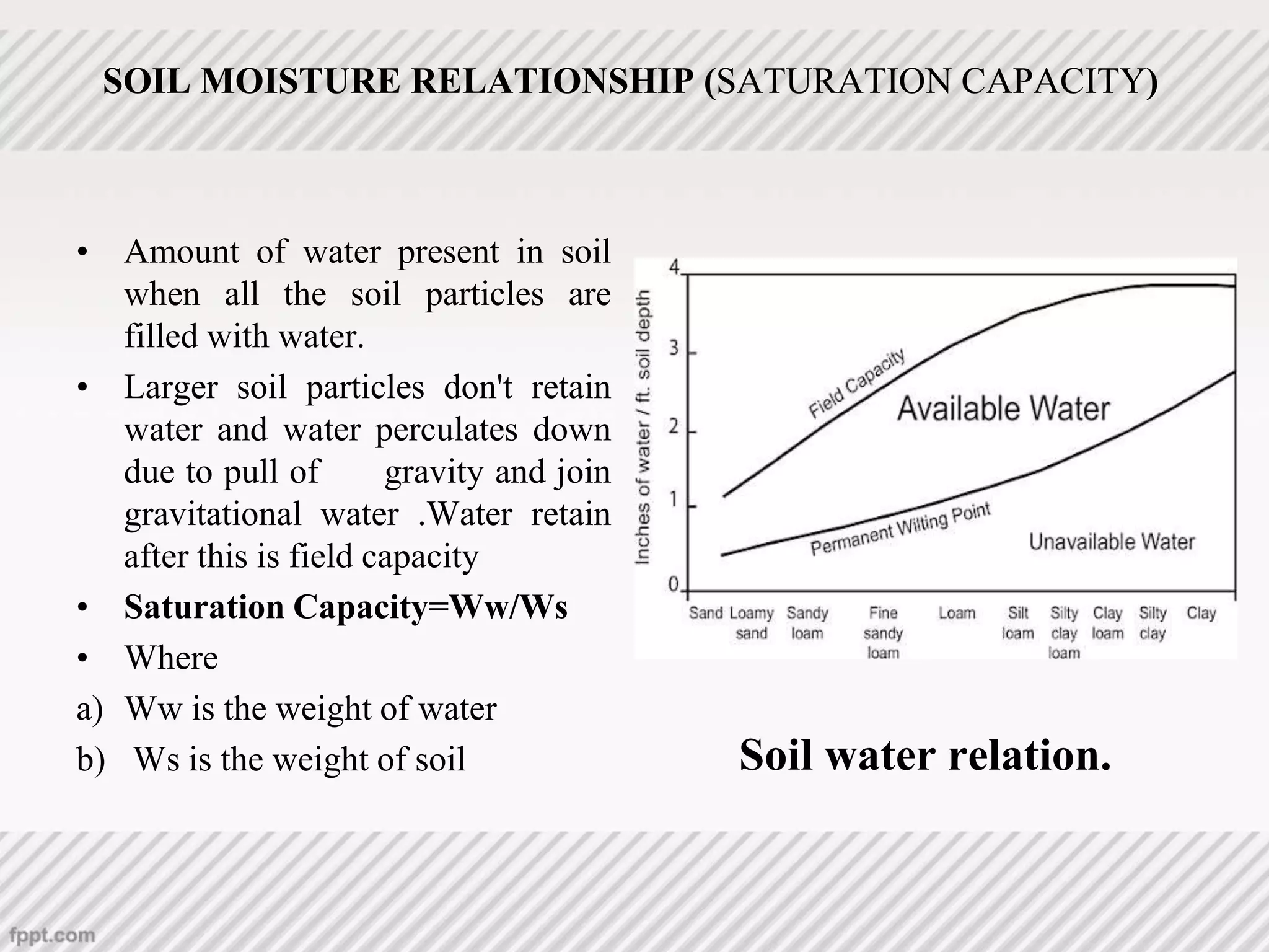 Field Capacity of Water.ppt