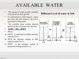 Field Capacity of Water.ppt