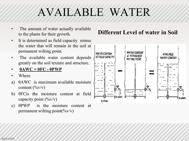 Field Capacity of Water.ppt | Geology | Science