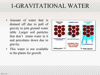 Field Capacity of Water.ppt