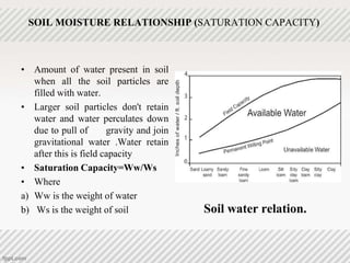 Field Capacity of Water.ppt