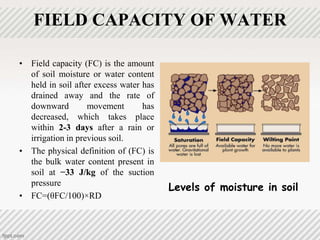 Field Capacity of Water.ppt