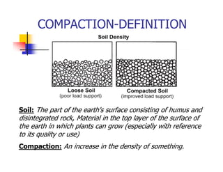 Compaction Definition