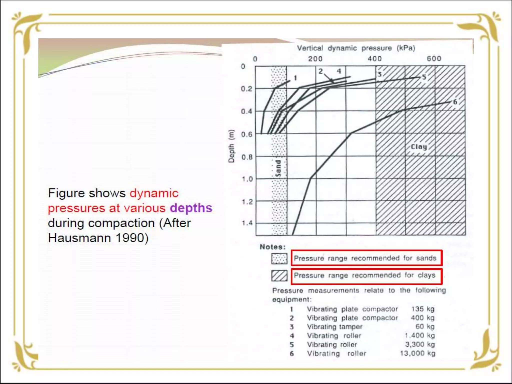 Field compaction methods | PPTX