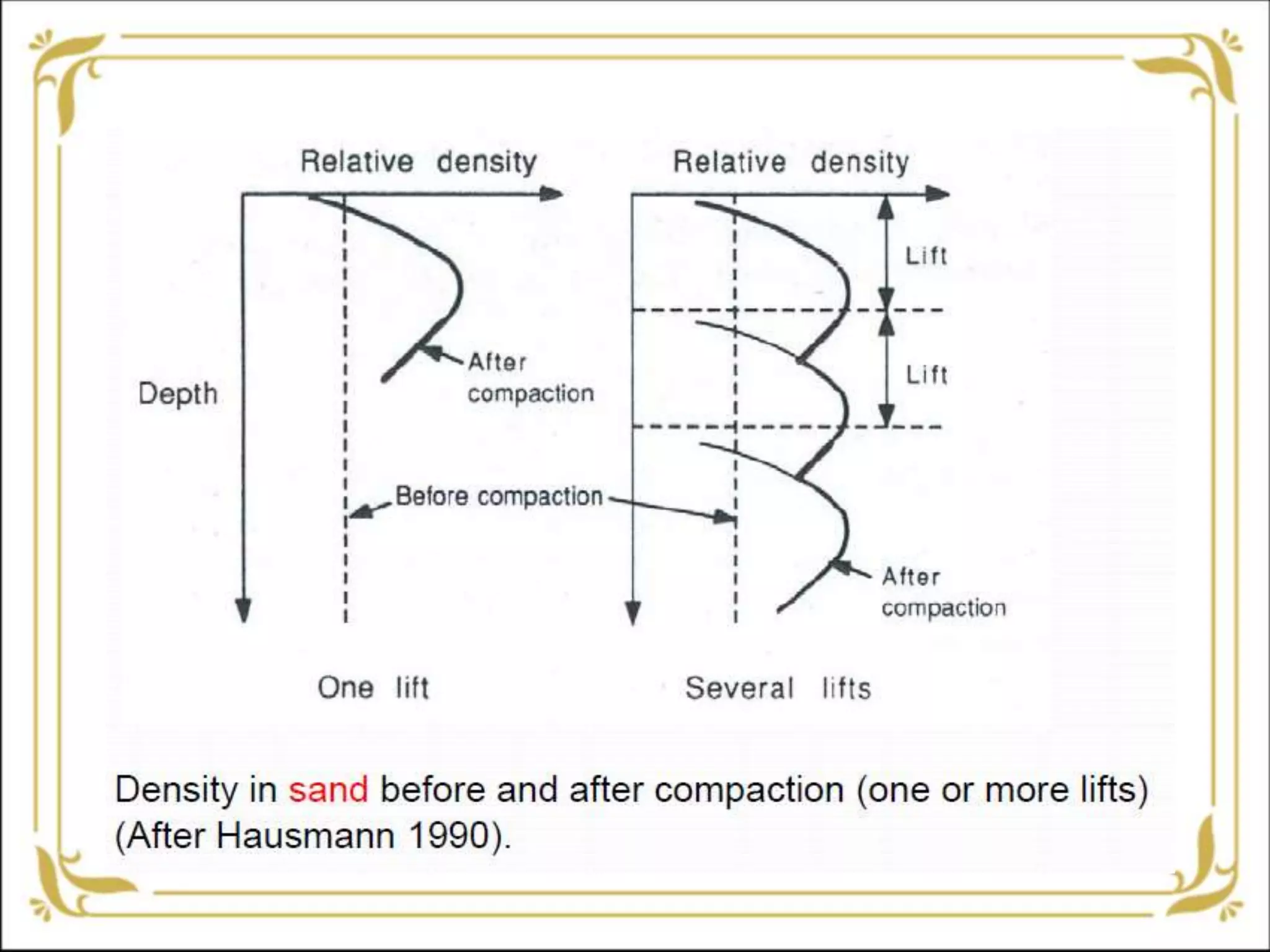 Field compaction methods | PPTX