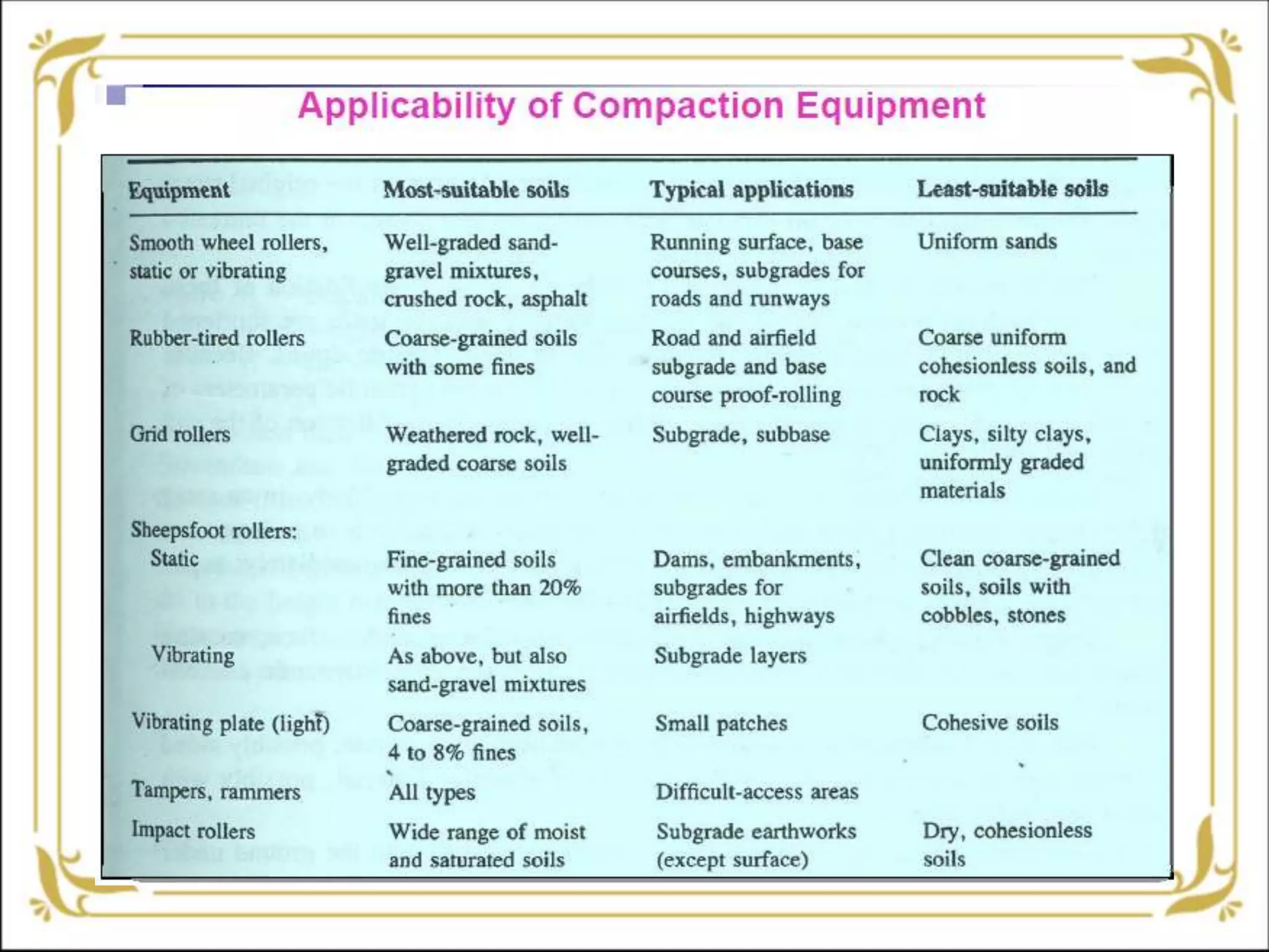 Field Compaction Methods Pptx