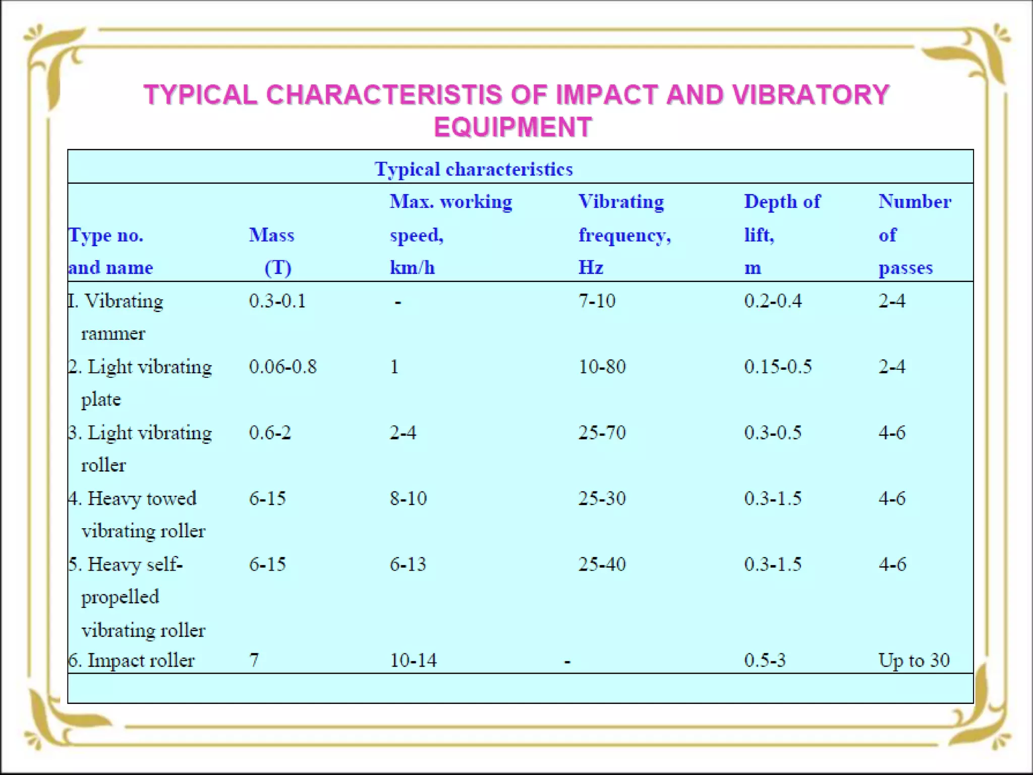 Field Compaction Methods Pptx