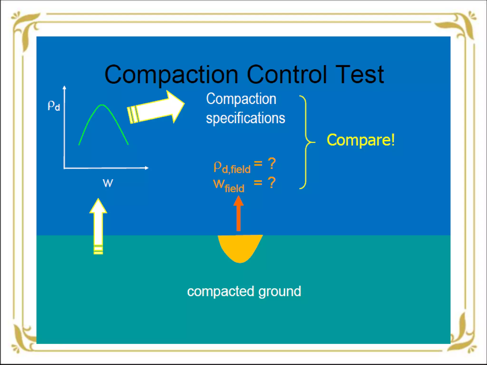 Field compaction methods | PPTX