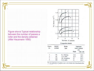 Field compaction methods | PPTX