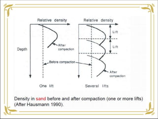 Field compaction methods | PPTX