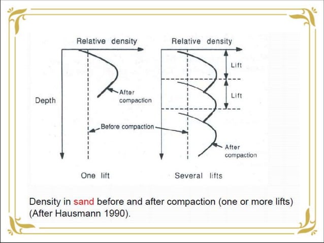 Field compaction methods | PPTX | Civil Engineering Industry | Industries