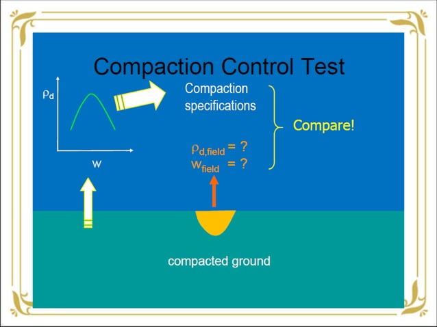 Field compaction methods | PPTX | Civil Engineering Industry | Industries