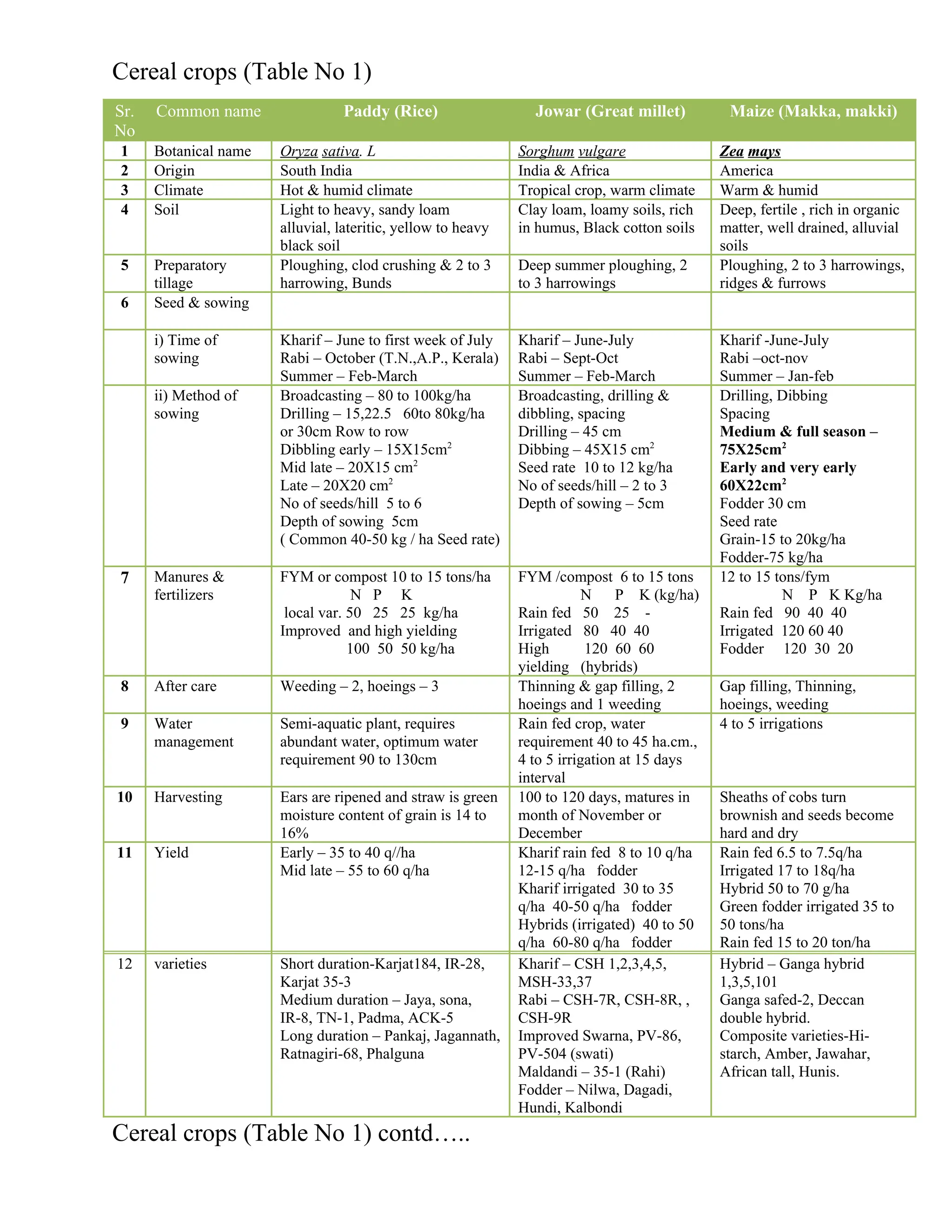 List of Field crops taken in India.docx