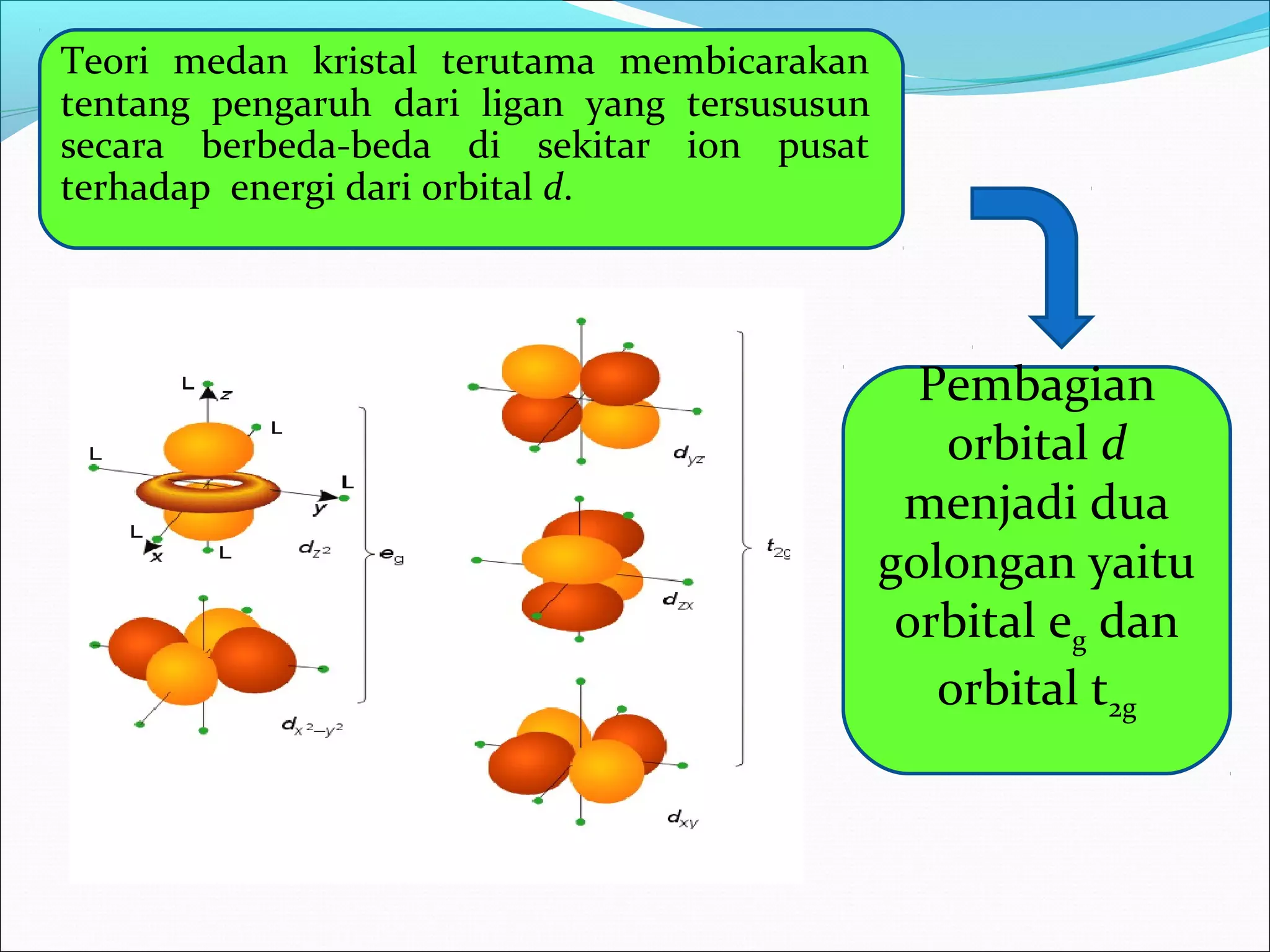 Field crystal theory | PPT