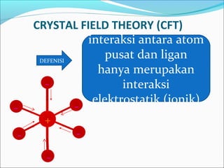 Field crystal theory | PPT