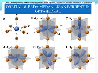 Field crystal theory | PPT