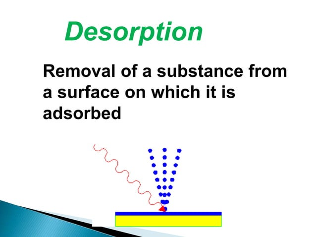 Field desorption | PPT | Chemistry | Science