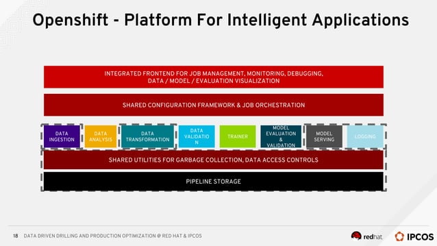 Field development and operational optimization for unconventionals ...