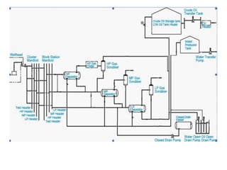 FIELD DEVELOPMENT PLANNING.pptx