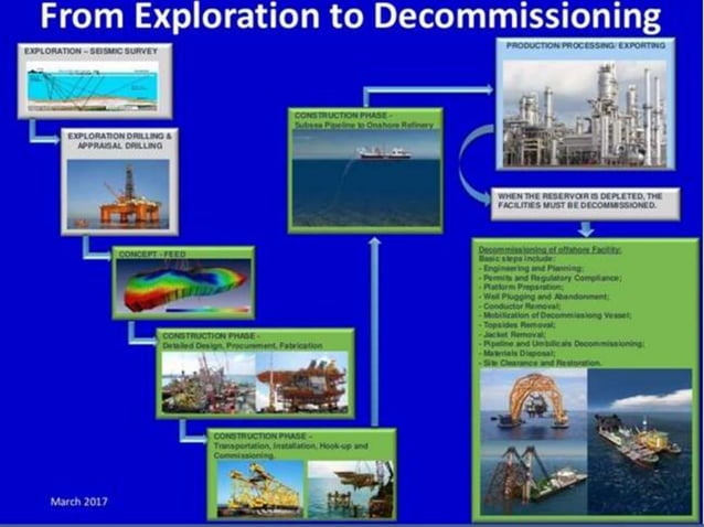 FIELD DEVELOPMENT PLANNING.pptx | Geology | Science