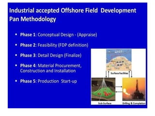 FIELD DEVELOPMENT PLANNING.pptx