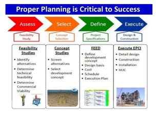 FIELD DEVELOPMENT PLANNING.pptx