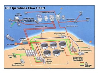 FIELD DEVELOPMENT PLANNING.pptx