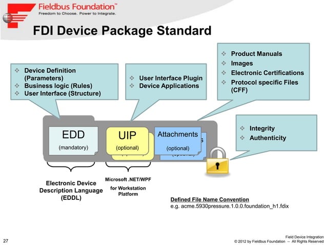 Field device integration evolution in asset integration | PPTX | Computing | Technology & Computing