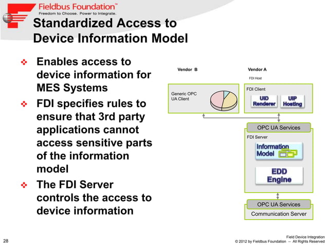 Field device integration evolution in asset integration | PPTX | Computing | Technology & Computing