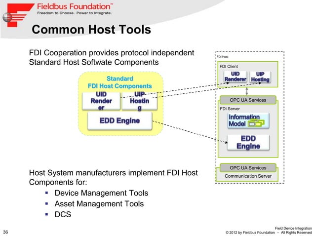 Field device integration evolution in asset integration | PPTX | Computing | Technology & Computing