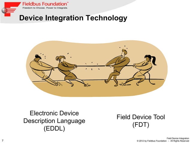 Field device integration evolution in asset integration | PPTX | Computing | Technology & Computing