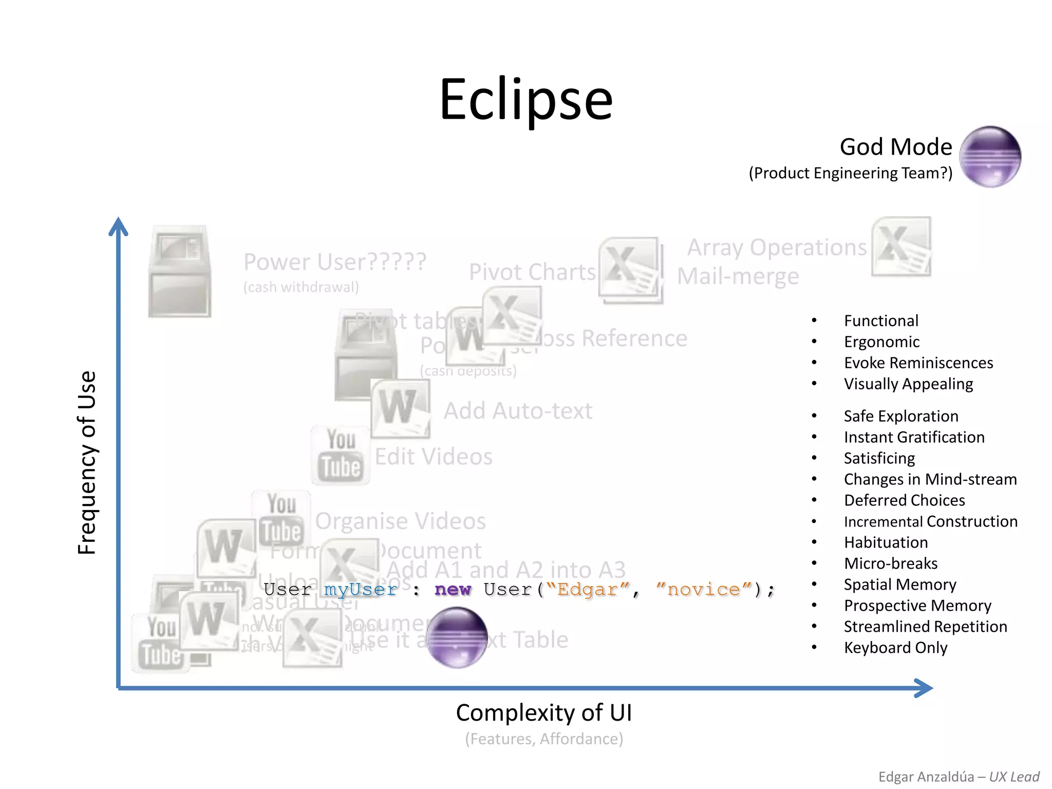 User Experience (UX) Disciplines: Visual and Non-Visual | PPT
