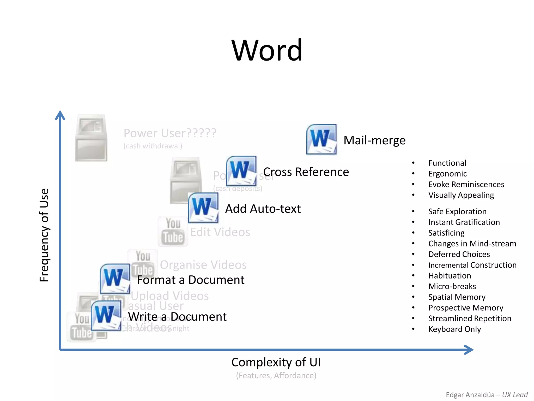 User Experience (UX) Disciplines: Visual and Non-Visual | PPT
