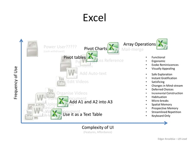 User Experience (UX) Disciplines: Visual and Non-Visual | PPT