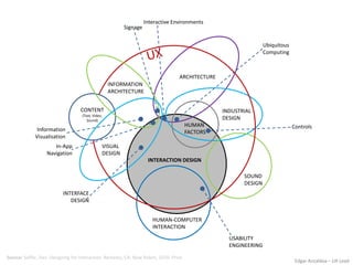 User Experience (UX) Disciplines: Visual and Non-Visual | PPT